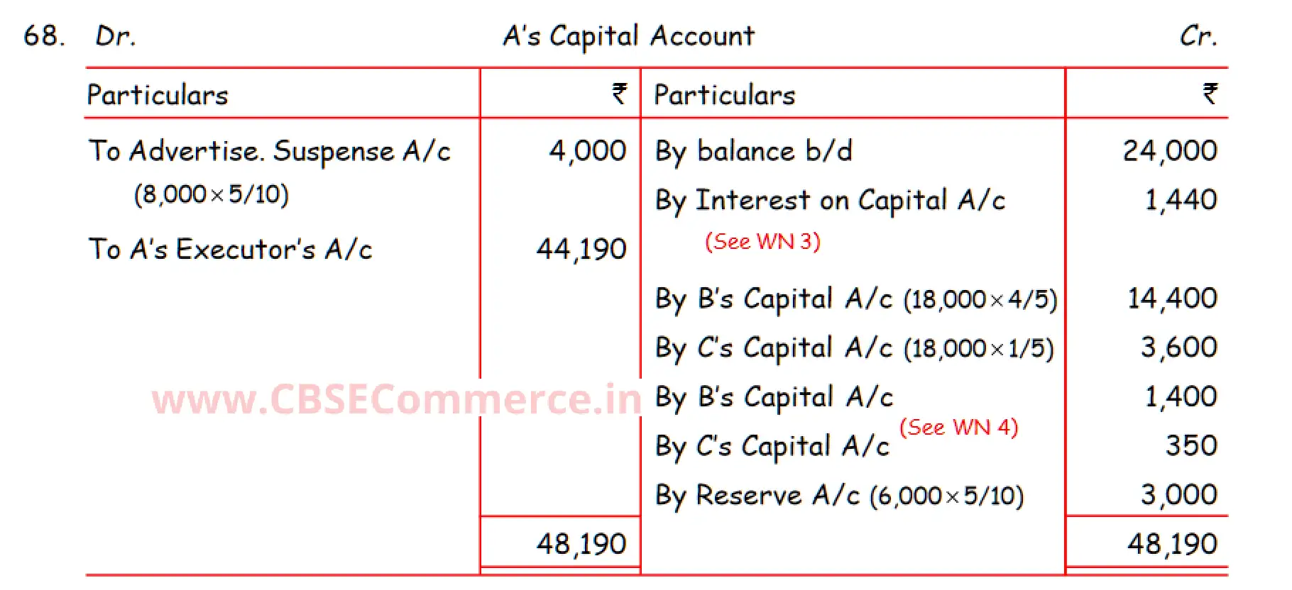 DK Goel Solutions Q 68 Chapter 4 Retirement-Death of a Partner Class 12 ...