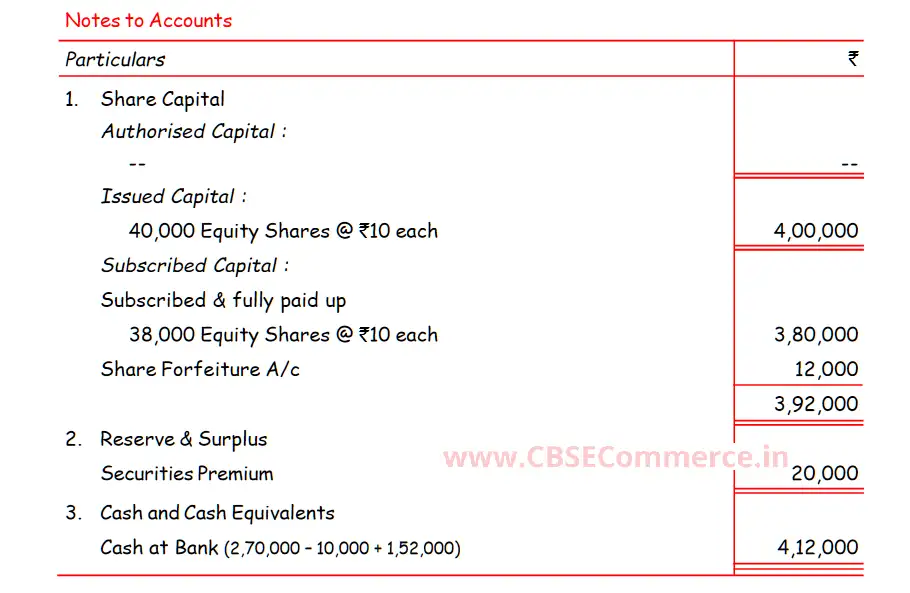 DK Goel Solutions Q 71 Chapter 6 Issue of Shares Class 12 CBSE [2023-24 ...