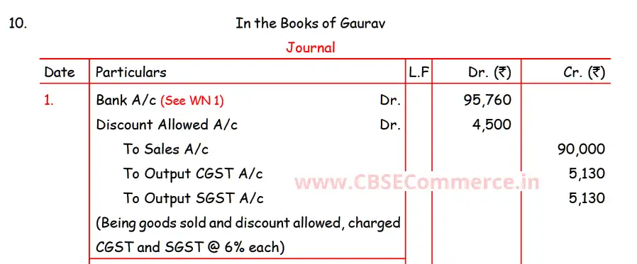 DK Goel Solutions Q 10 Chapter 10 Goods and Service Tax-GST Class 11 ...