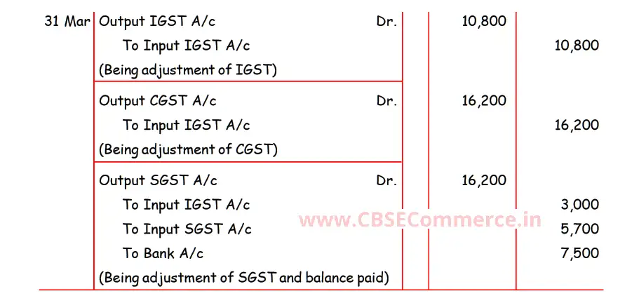 DK Goel Solutions Q 7 Chapter 10 Goods and Service Tax-GST Class 11 ...