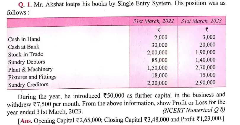 DK Goel Solutions ISC Q 1 Chapter 22 Accounts from Incomplete Records ...