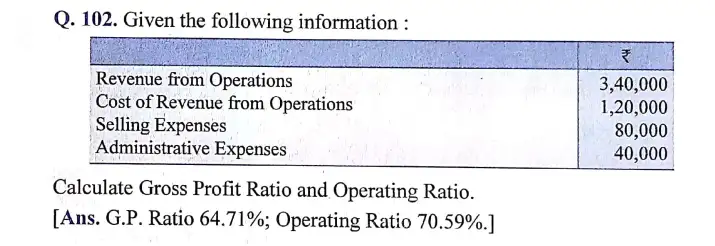 DK Goel Solutions Q 102 Chapter 3 Accounting Ratios Class 12 CBSE [2023-24] - CBSE Commerce