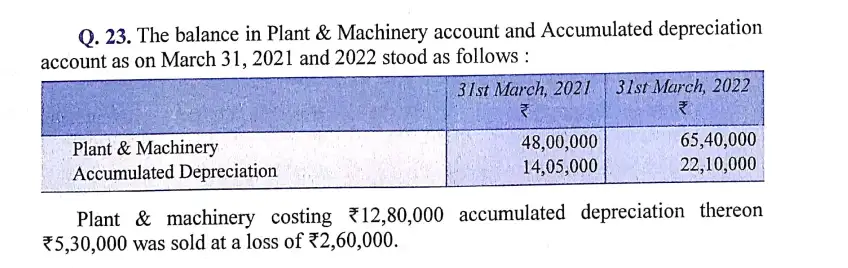 DK Goel Solutions Q 23 Chapter 4 Cash Flow Statement Class 12 CBSE ...