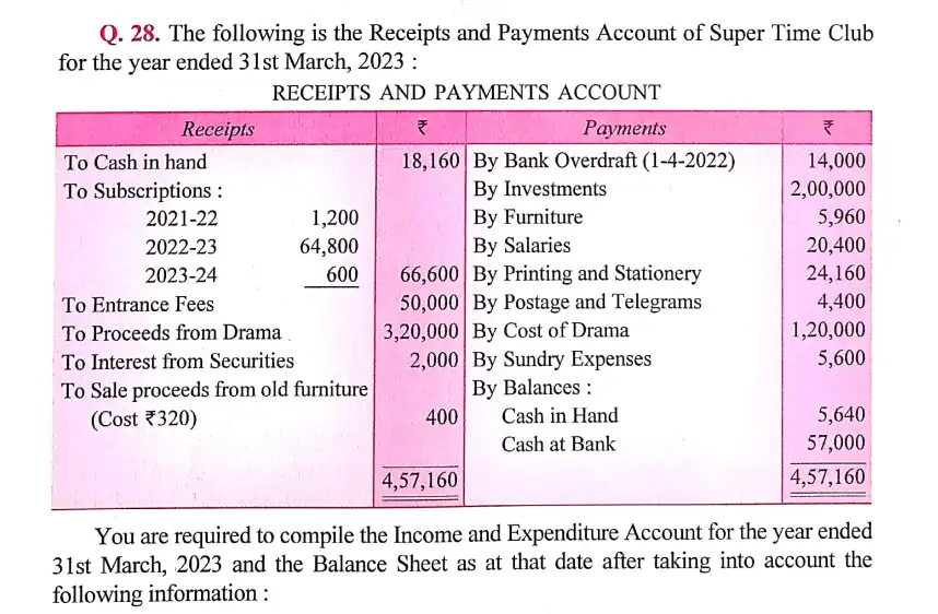 DK Goel Solutions ISC Q 28 Chapter 23 Accounts of Not-for-Profit Organisations NPO Class 11 ISC ...