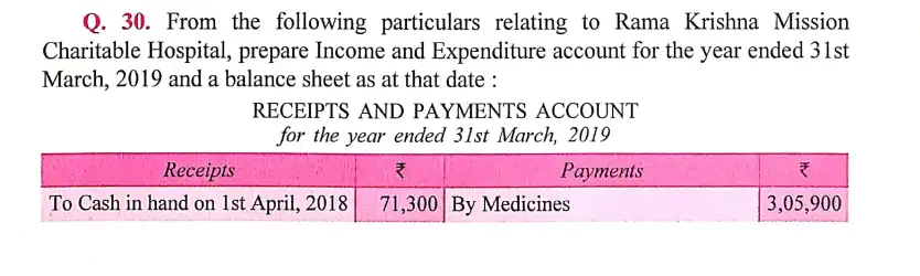 DK Goel Solutions ISC Q 30 Chapter 23 Accounts of Not-for-Profit Organisations NPO Class 11 ISC ...