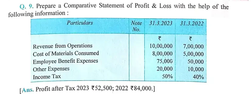 DK Goel Solutions ISC Q 9 Chapter 11 Tools for Financial Analysis ...