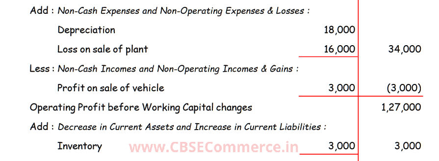 [ISC] Q. 18 Solution of Cash Flow Statements TS Grewal ISC 2023-24 ...